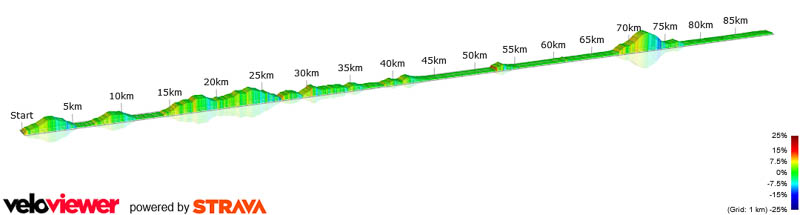 Review: VeloViewer - DarkerSide
